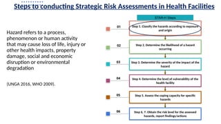 STAR-H Steps in the assessment of hazard | PPTX
