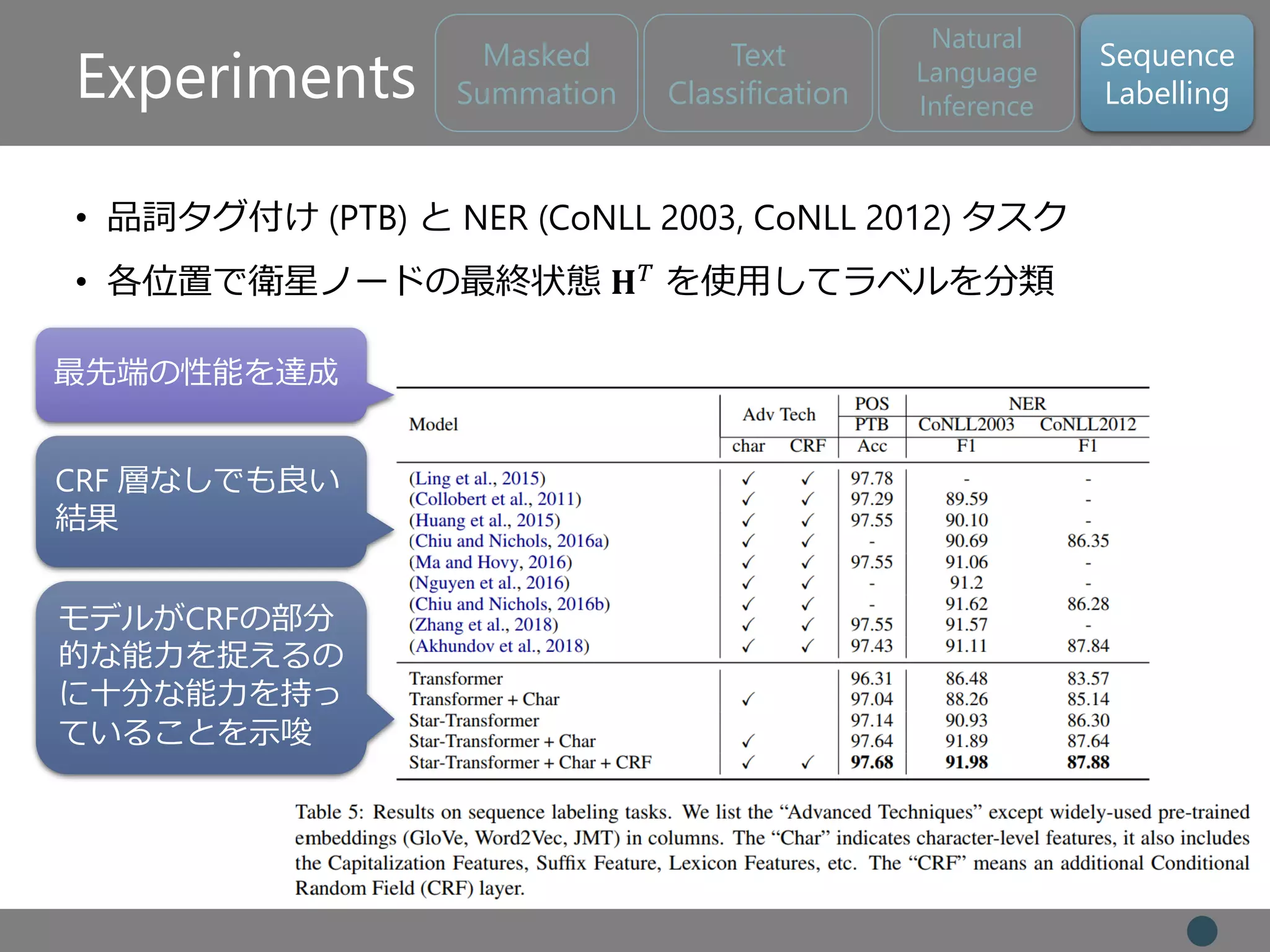 論文紹介 Star-Transformer (NAACL 2019) | PPT