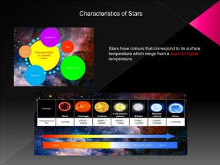STAR AND GALAXIES IN THE UNIVERSE - NUR AIN BALQIS.pptx