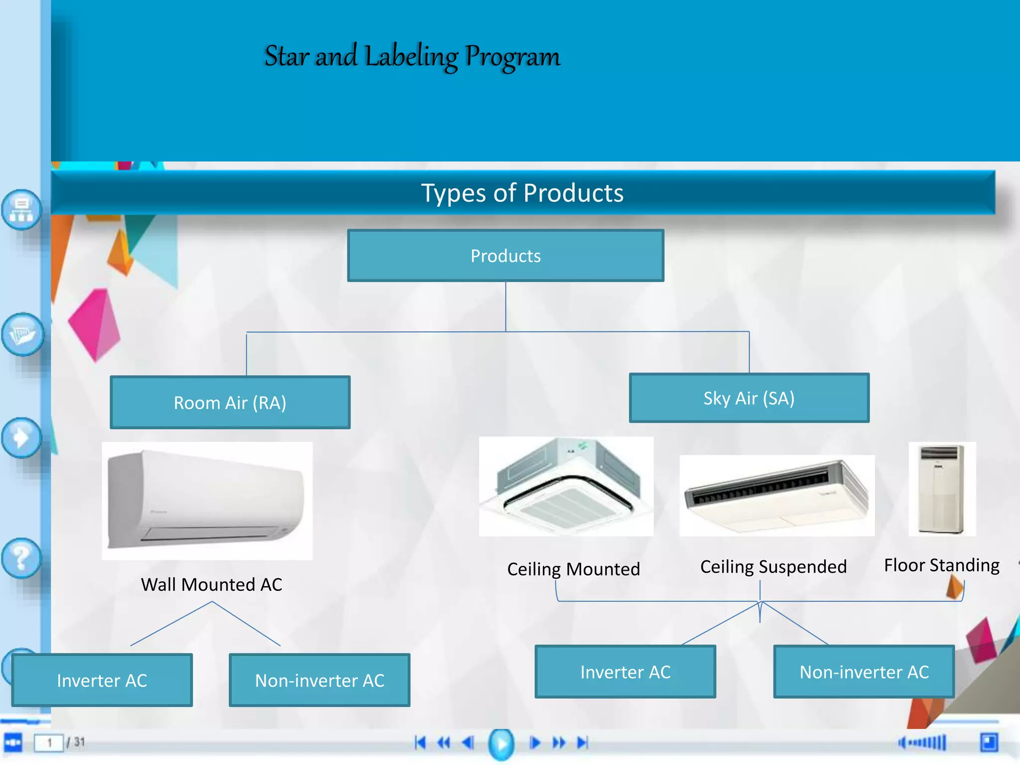 Star and lebeling program | PPTX