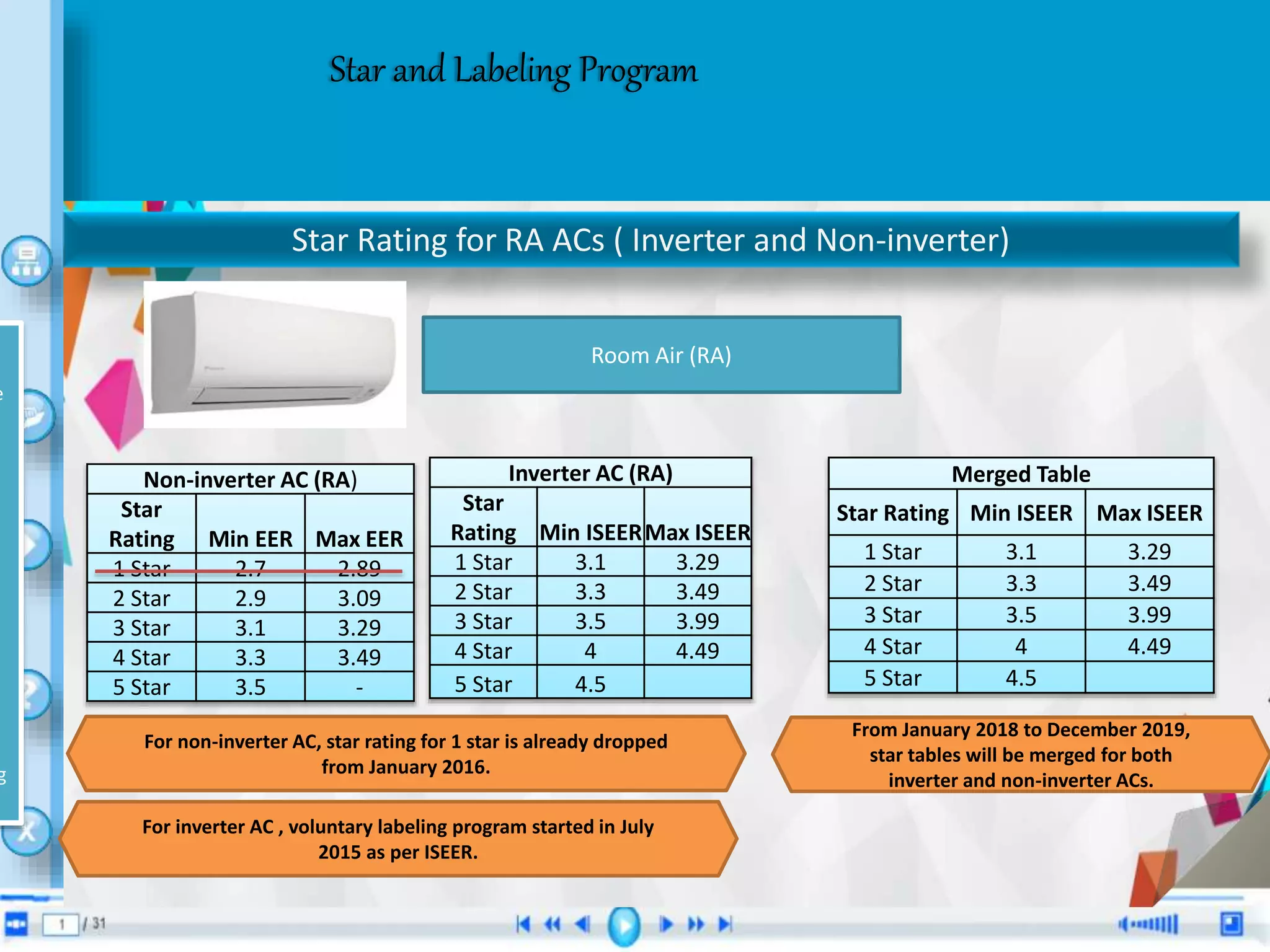 Star and lebeling program | PPTX