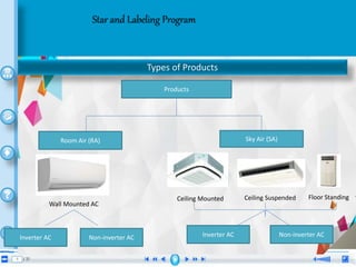 Star and lebeling program | PPTX