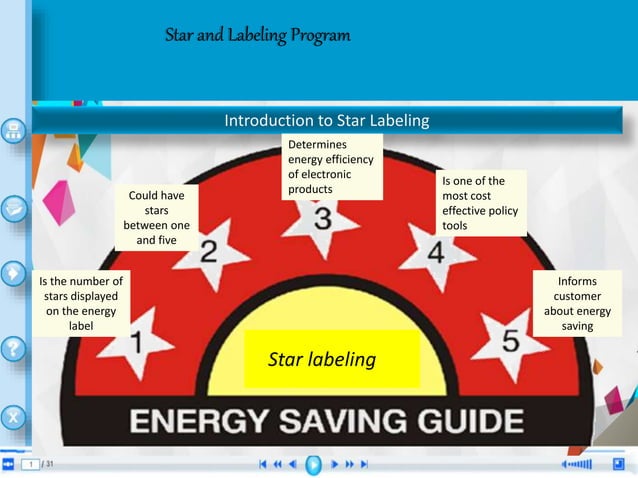 Star and lebeling program | PPTX | Home Appliances | Home & Garden