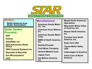 Mazda Star Barcelona | PPT