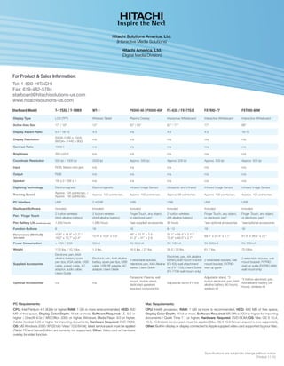 OpeNetwork - Lousas Interativa | PDF