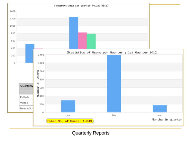 STARBOOKS DePed DOST REGION XII School Year | PDF