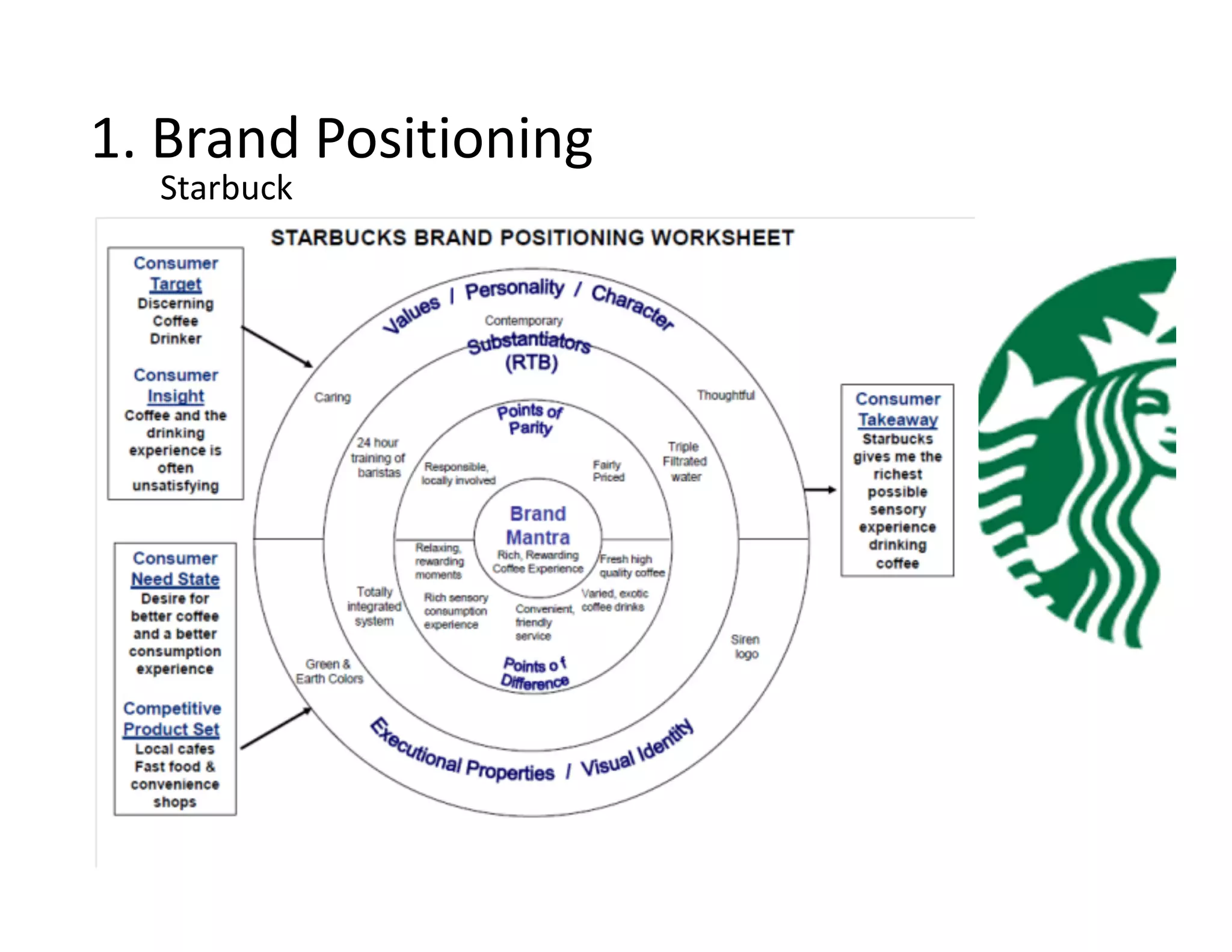 Starbuck - Part 1 7s and brand identity | PDF