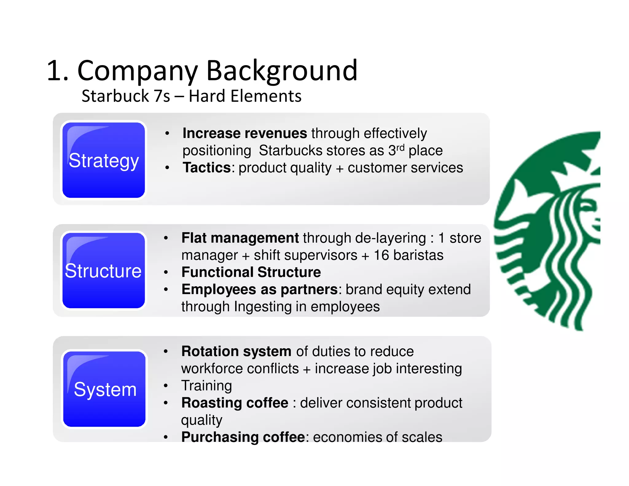 Starbuck - Part 1 7s and brand identity | PDF