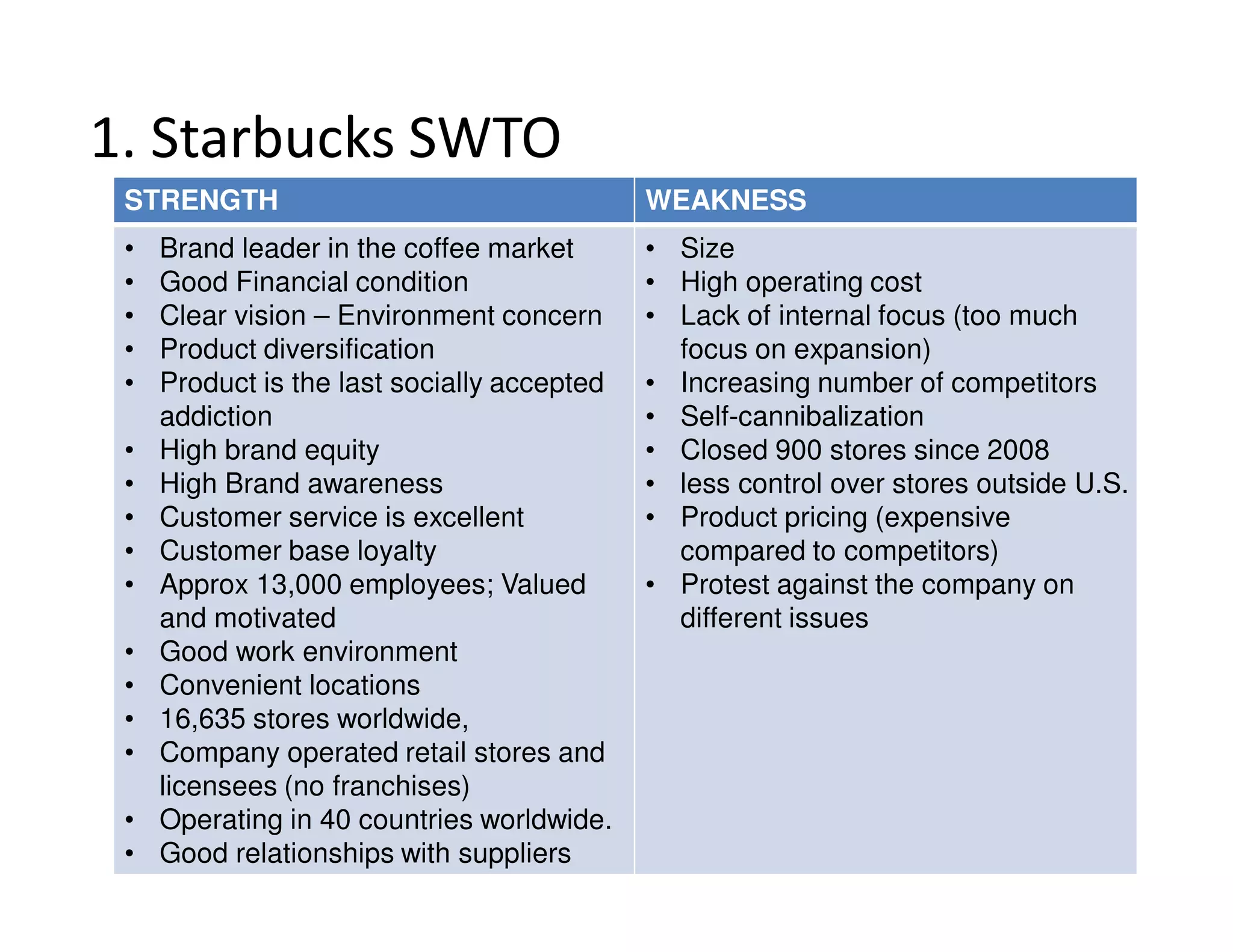 Starbuck - Part 1 7s and brand identity | PDF