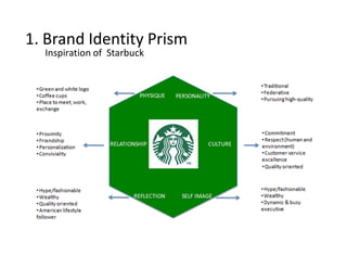 Starbuck - Part 1 7s and brand identity | PDF