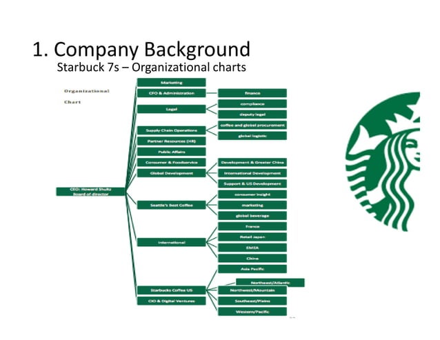 Starbuck - Part 1 7s and brand identity | PDF | Large Business | Business