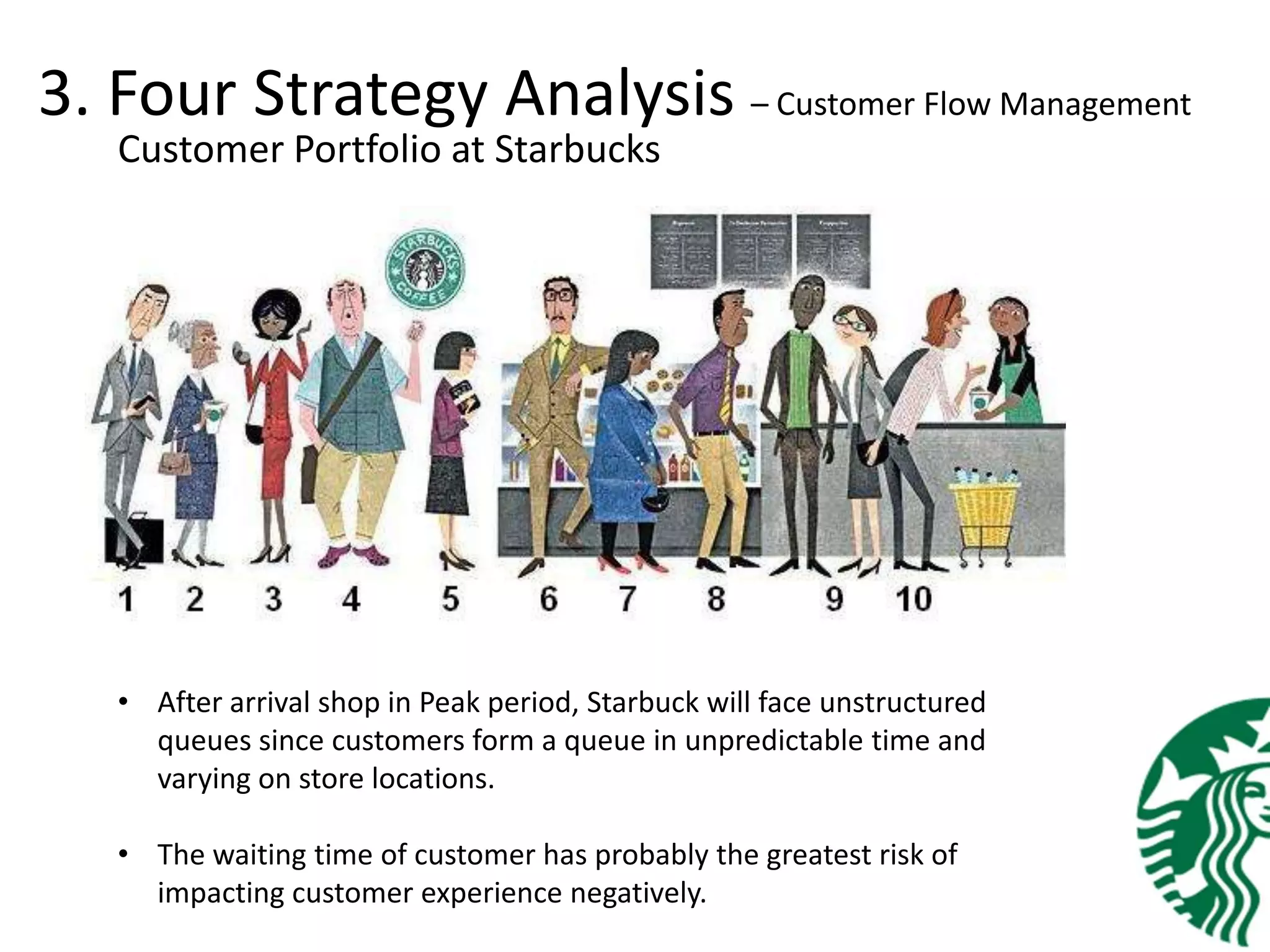 Starbuck - Part 3 Four Strategy Analysis - Customer Flow Management | PPTX
