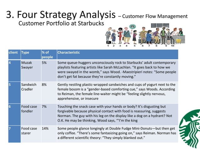 Starbuck - Part 3 Four Strategy Analysis - Customer Flow Management | PPTX | Logistics | Business