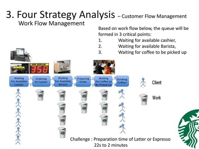 Starbuck - Part 3 Four Strategy Analysis - Customer Flow Management | PPTX | Logistics | Business
