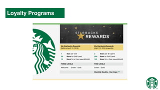 Starbuck Marketing Vs Pricing Breakdown.pdf