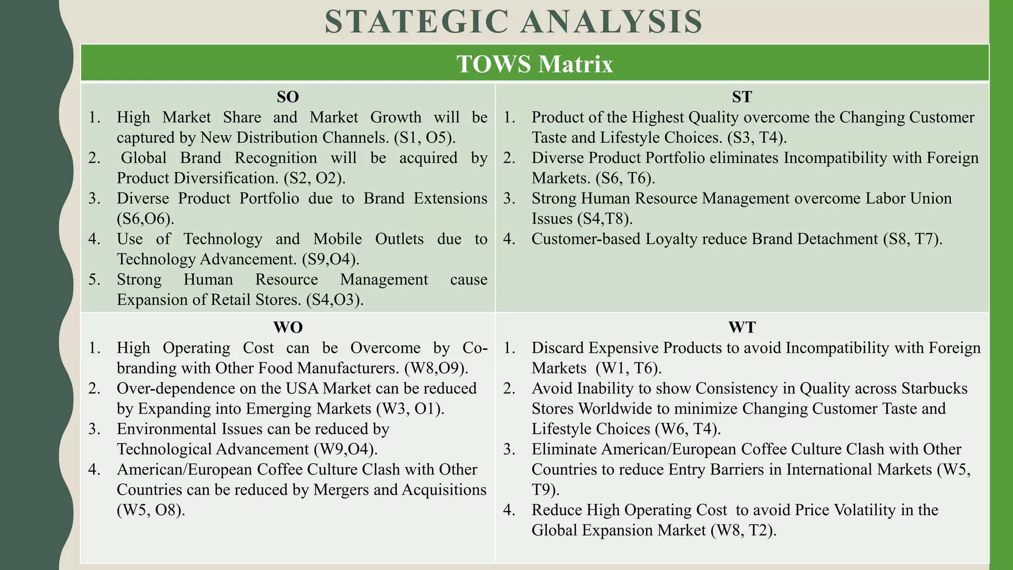 Starbucks, Strategic Management | PPTX