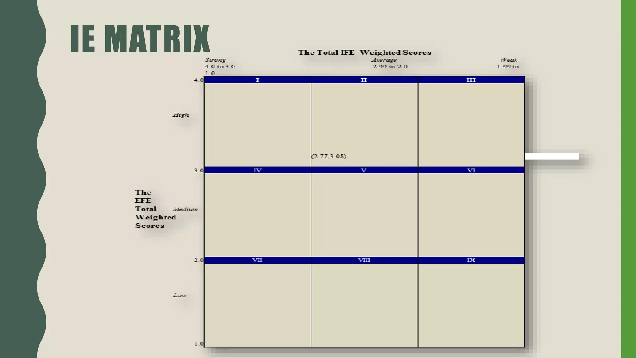 Starbucks, Strategic Management | PPTX