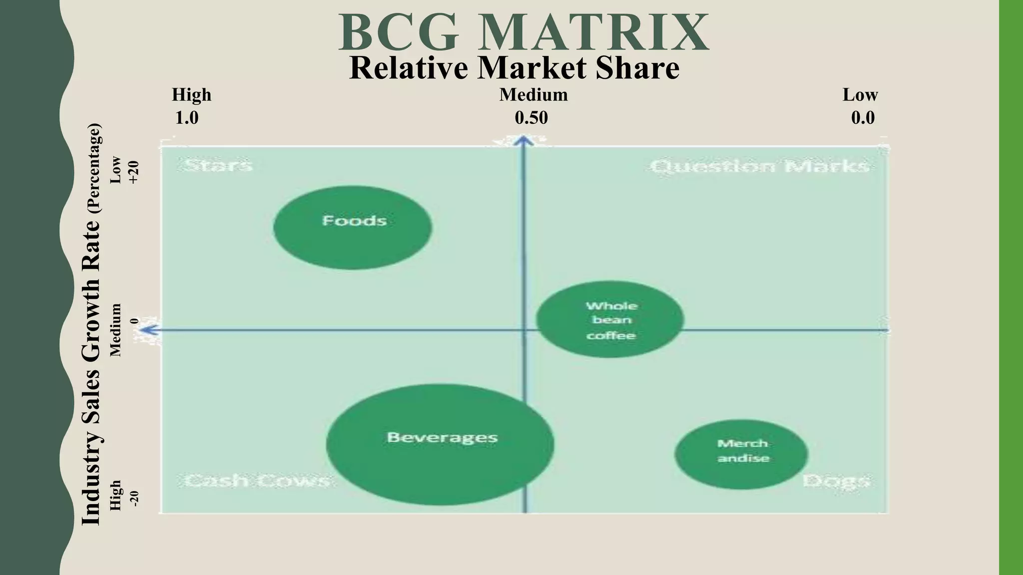 Starbucks, Strategic Management | PPTX