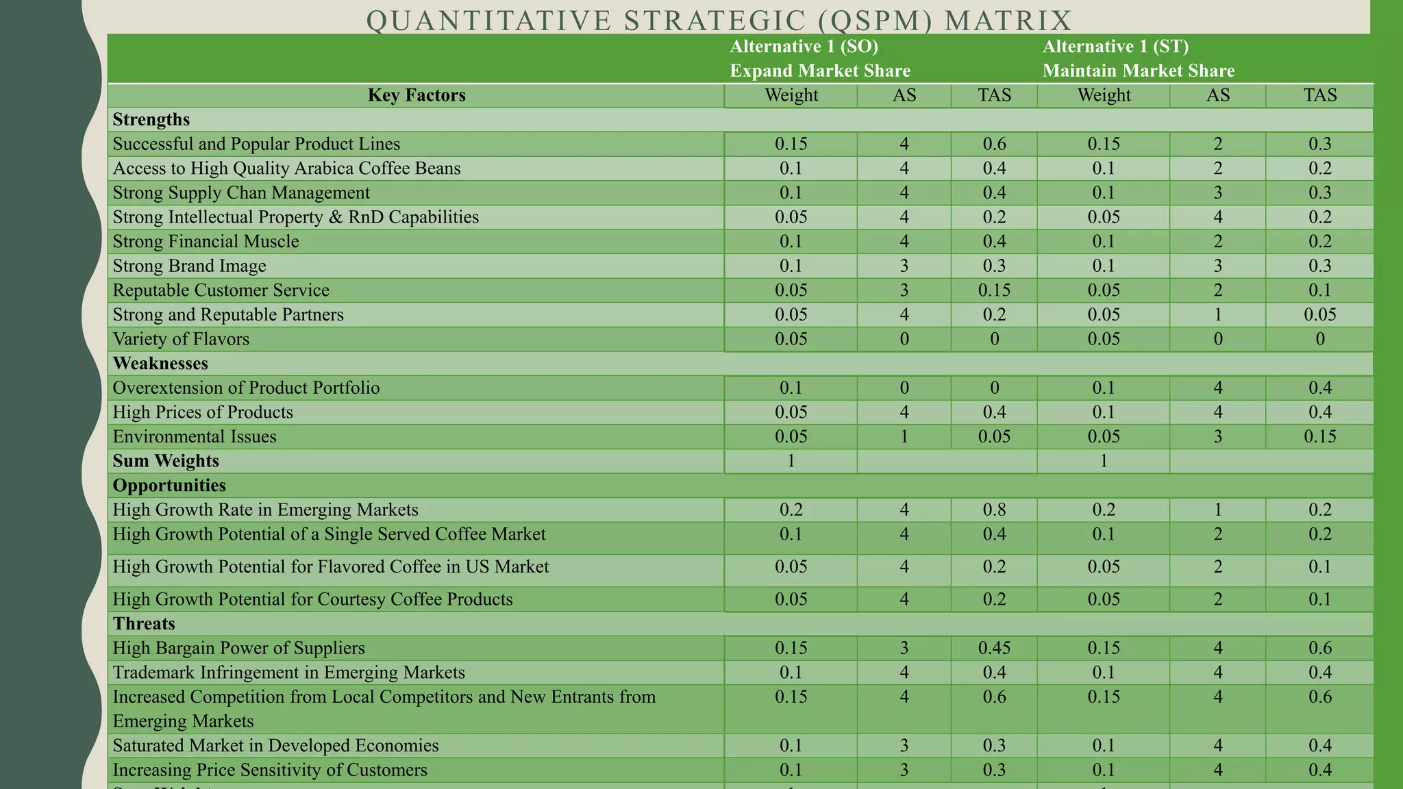 Starbucks, Strategic Management | PPTX