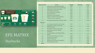 Starbucks, Strategic Management | PPTX