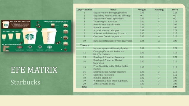 Starbucks, Strategic Management | PPTX | Business | Business and Finance