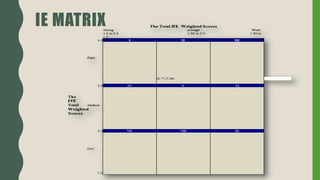 Starbucks, Strategic Management | PPTX