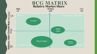 Starbucks, Strategic Management | PPTX