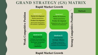 Starbucks, Strategic Management | PPTX