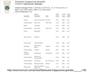 Starbucks price strategy | PDF