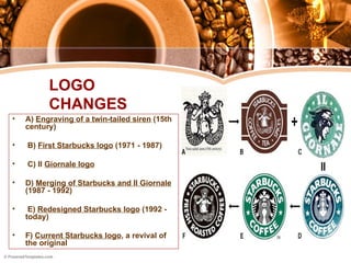 Starbucks | PPT