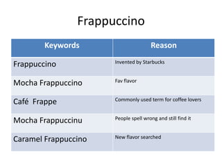 Starbucks | PPTX