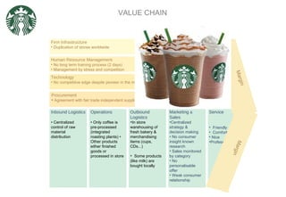 Starbucks | PPT