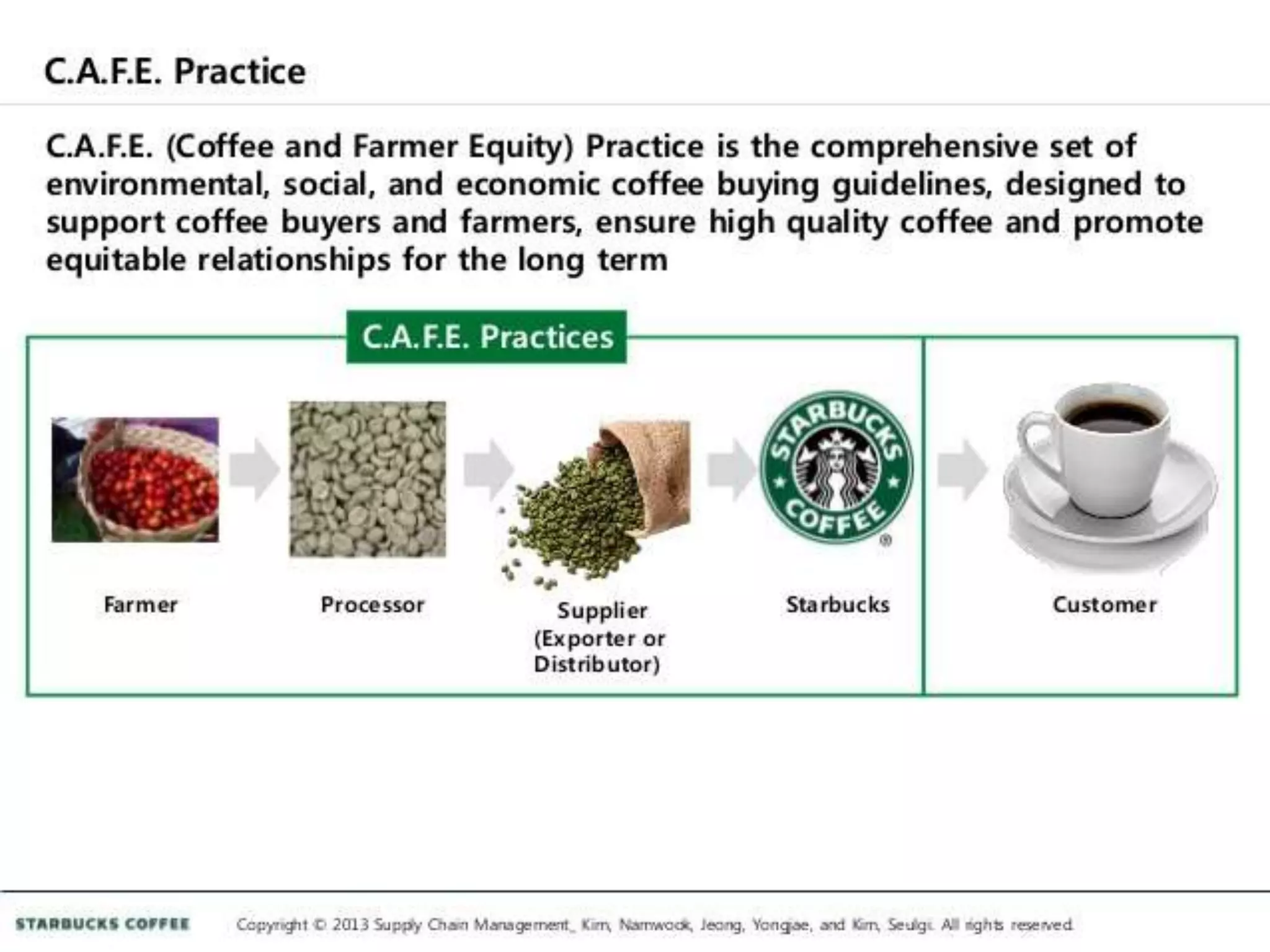 Supply Chain Management At Starbucks | PPTX
