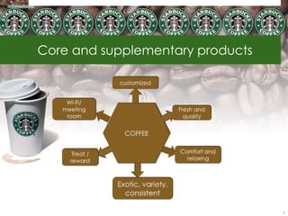 Starbucks | PPTX