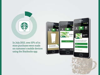 The Story of Starbucks | PPT