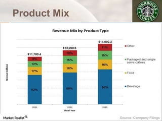 Starbucks | PPTX