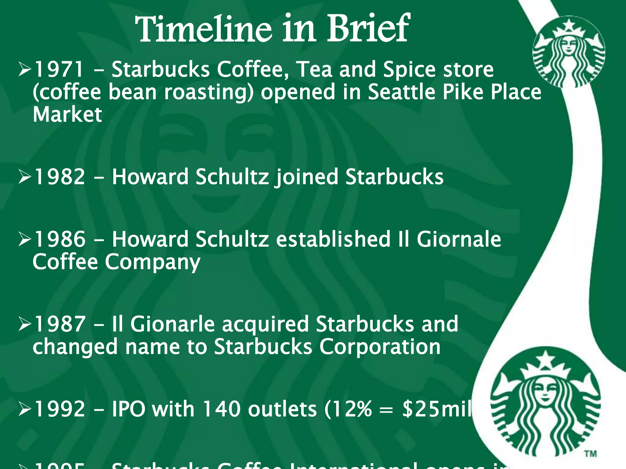 Starbucks Retail Chain Analysis | PPTX