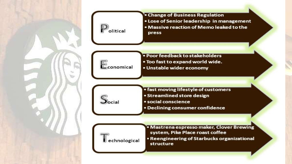 Starbucks Key issues