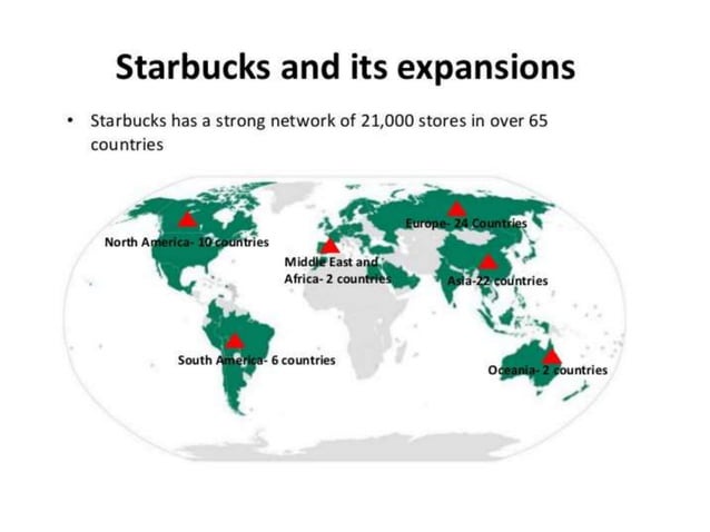 Expansion Strategies of Starbucks