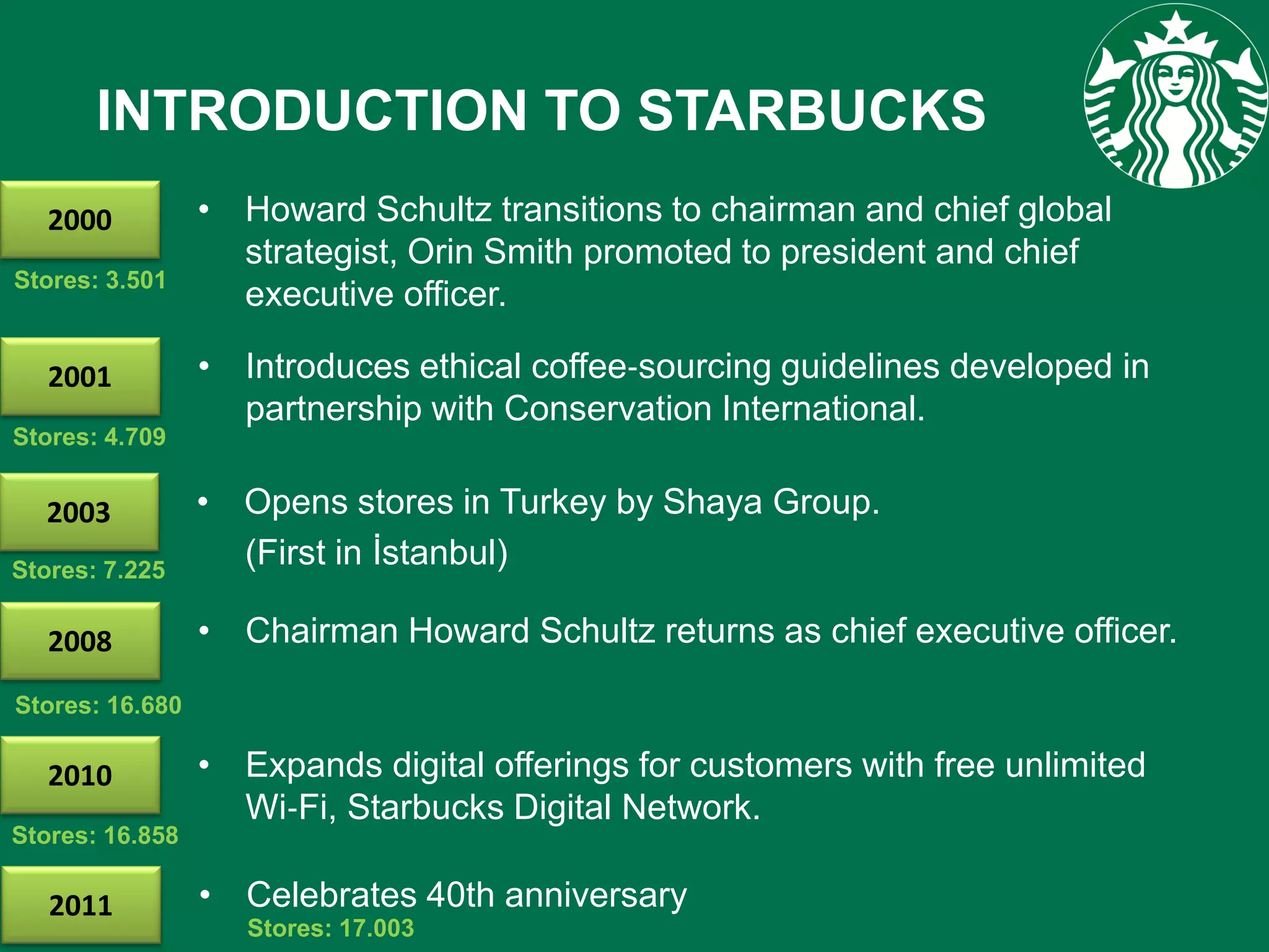 STARBUCKS COMPANY CASE | PDF