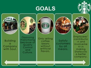 STARBUCKS COMPANY CASE | PDF