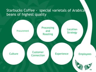 Starbucks Case Study Strategy | PPTX