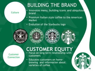 Starbucks Case Study Strategy | PPTX