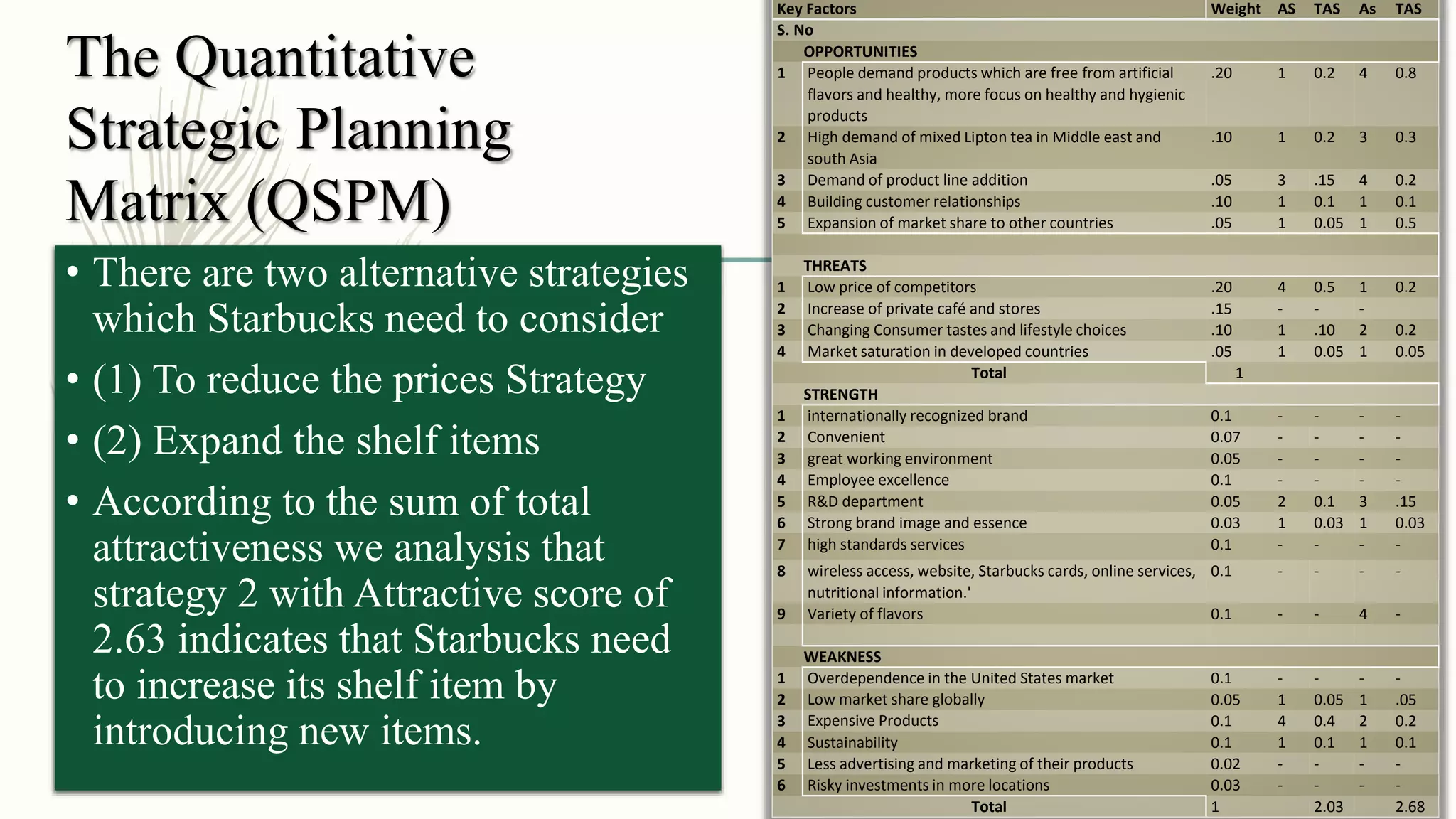 Starbucks | PPTX