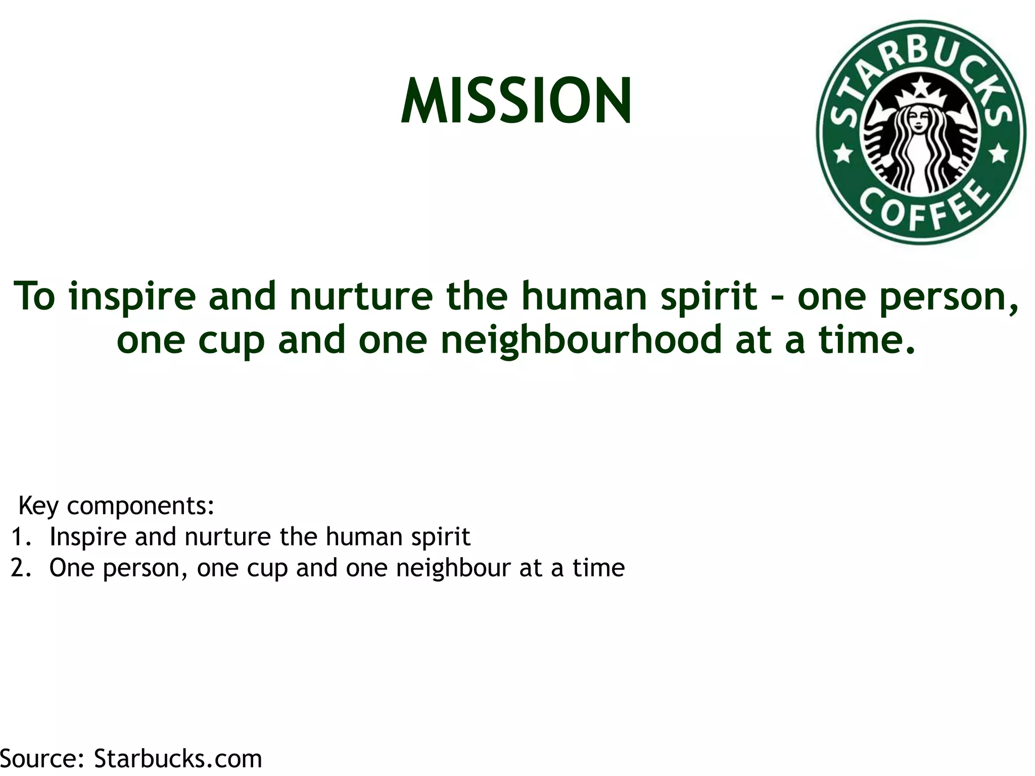 Starbucks A brand study college project | PPTX