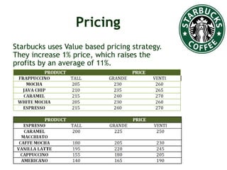 Starbucks A brand study college project | PPTX