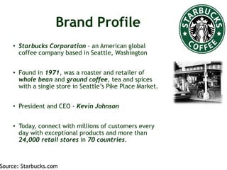 Starbucks A brand study college project | PPTX