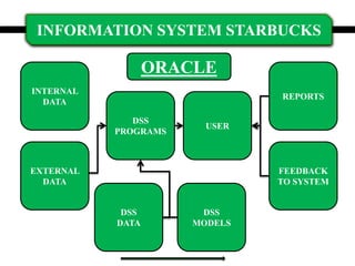 Starbucks India | PPTX