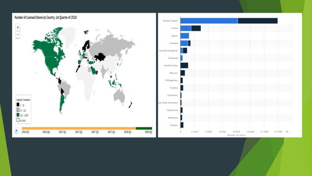 ORGANIZATIONAL STRUCTURE AT STARBUCKS | PPTX