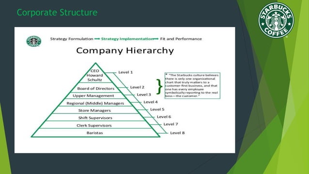 ORGANIZATIONAL STRUCTURE AT STARBUCKS | PPT